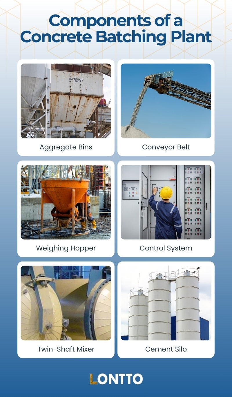 Concrete Batching Plant for Sale | Stationary & Portable Options