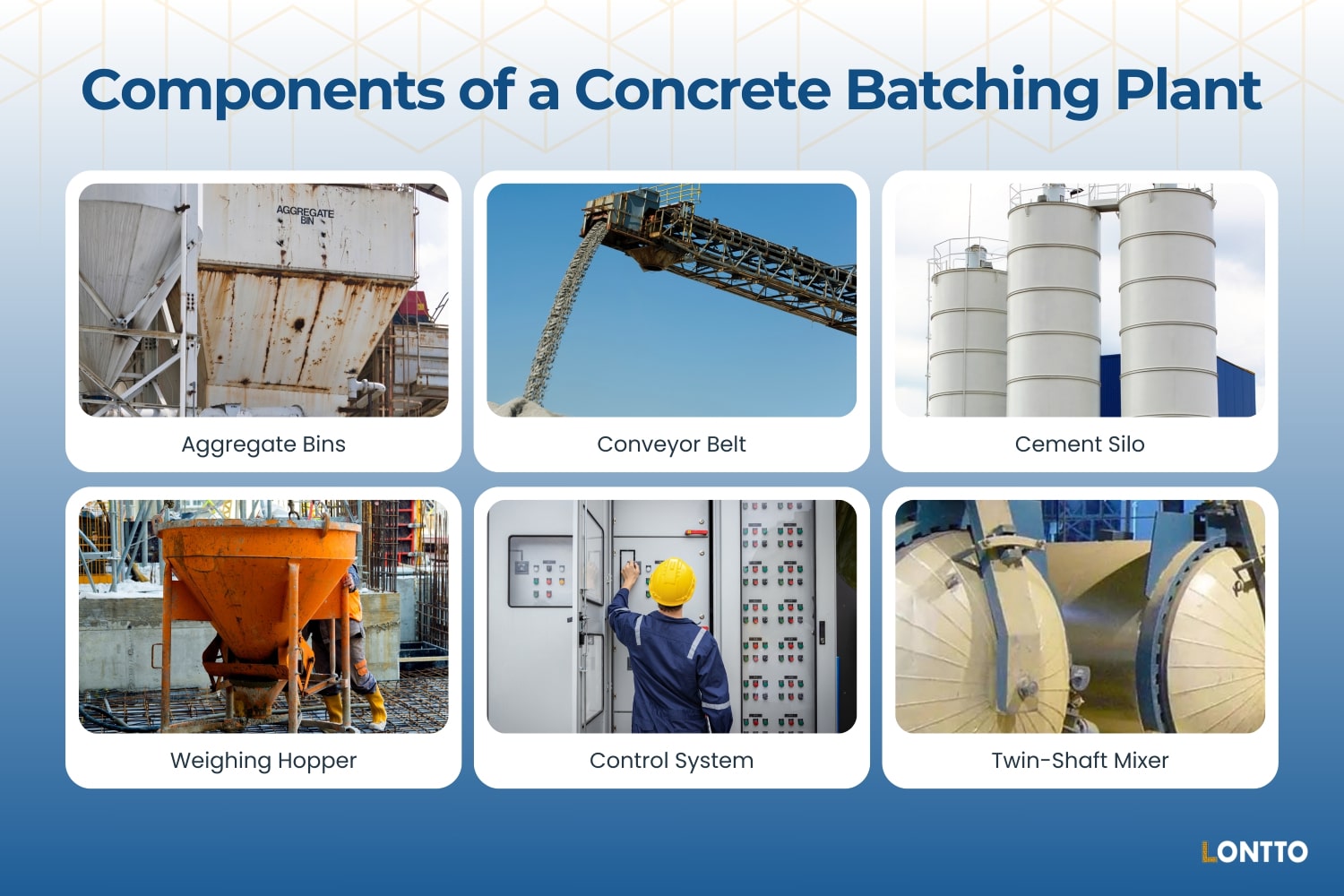 Concrete Batching Plant for Sale | Stationary & Portable Options