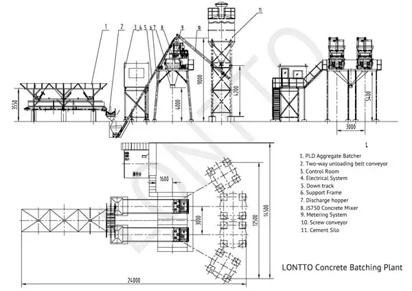 Concrete Batching Plant for Sale | Best Quality & Low Price | LONTTO