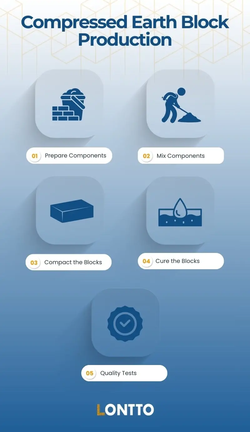 Compressed Earth Blocks vs. Bricks vs. Concrete – Everything You Need ...