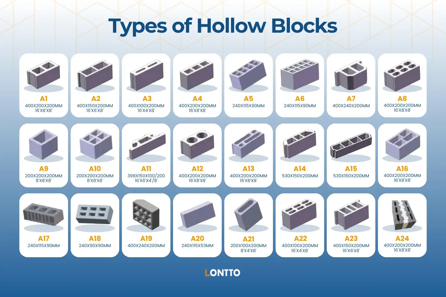 Concrete Hollow Blocks: Benefits, Uses, and Applications in Construction